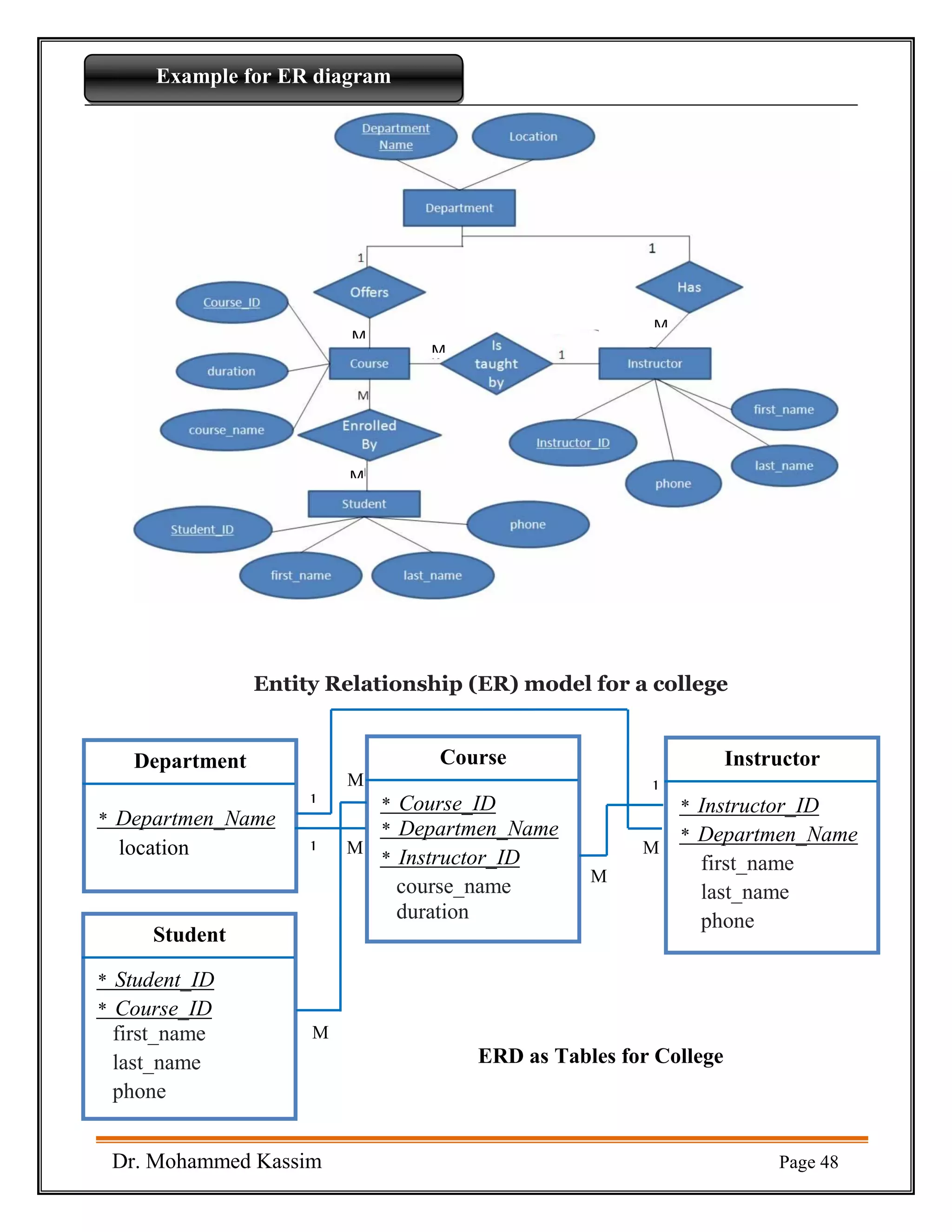 Example for ER diagram part11 | PDF