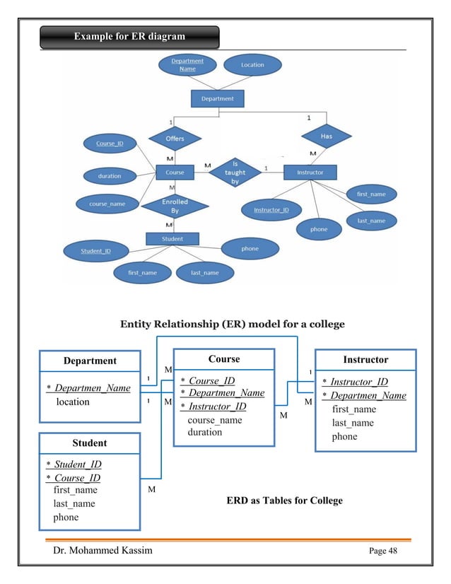 Example for ER diagram part11 | PDF