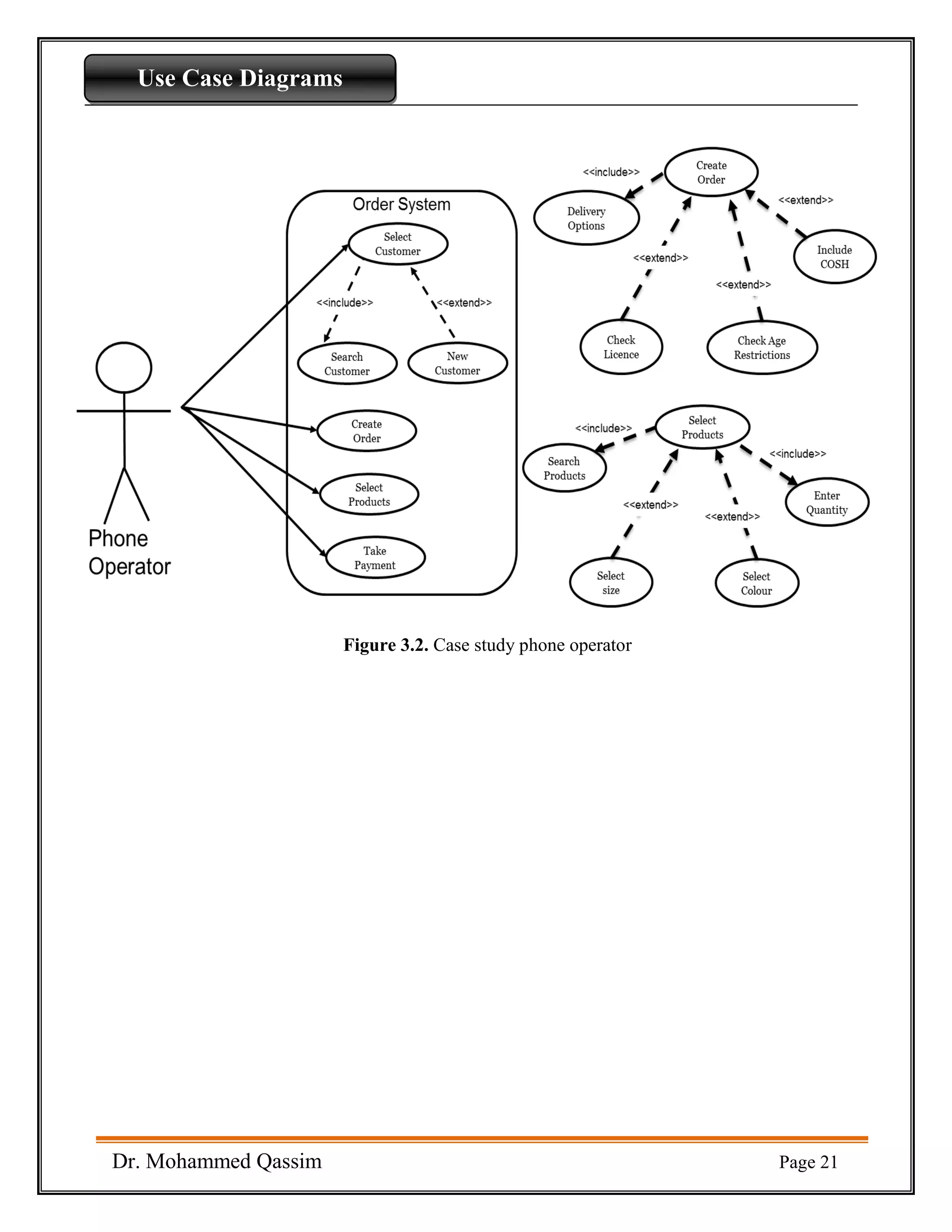 Use Case Diagrams part4 | PDF | Business | Business and Finance