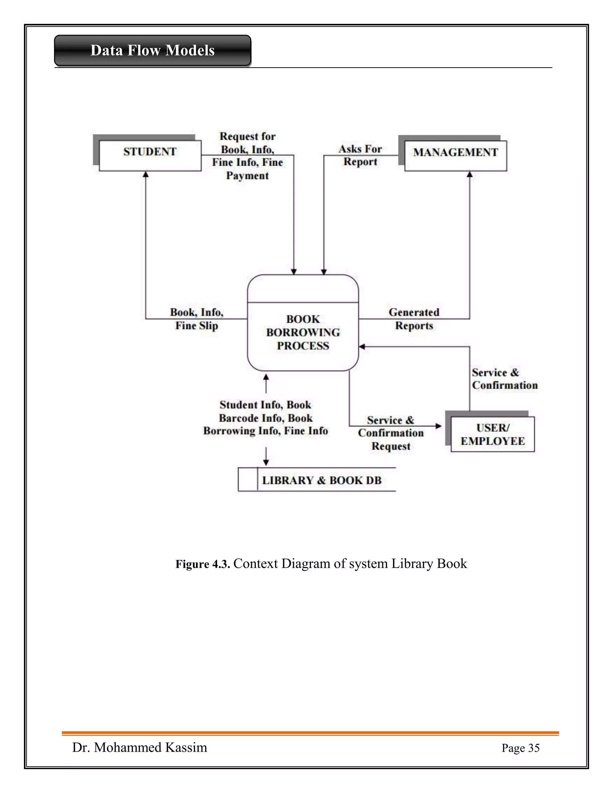 Data flow diagram part7 | PDF
