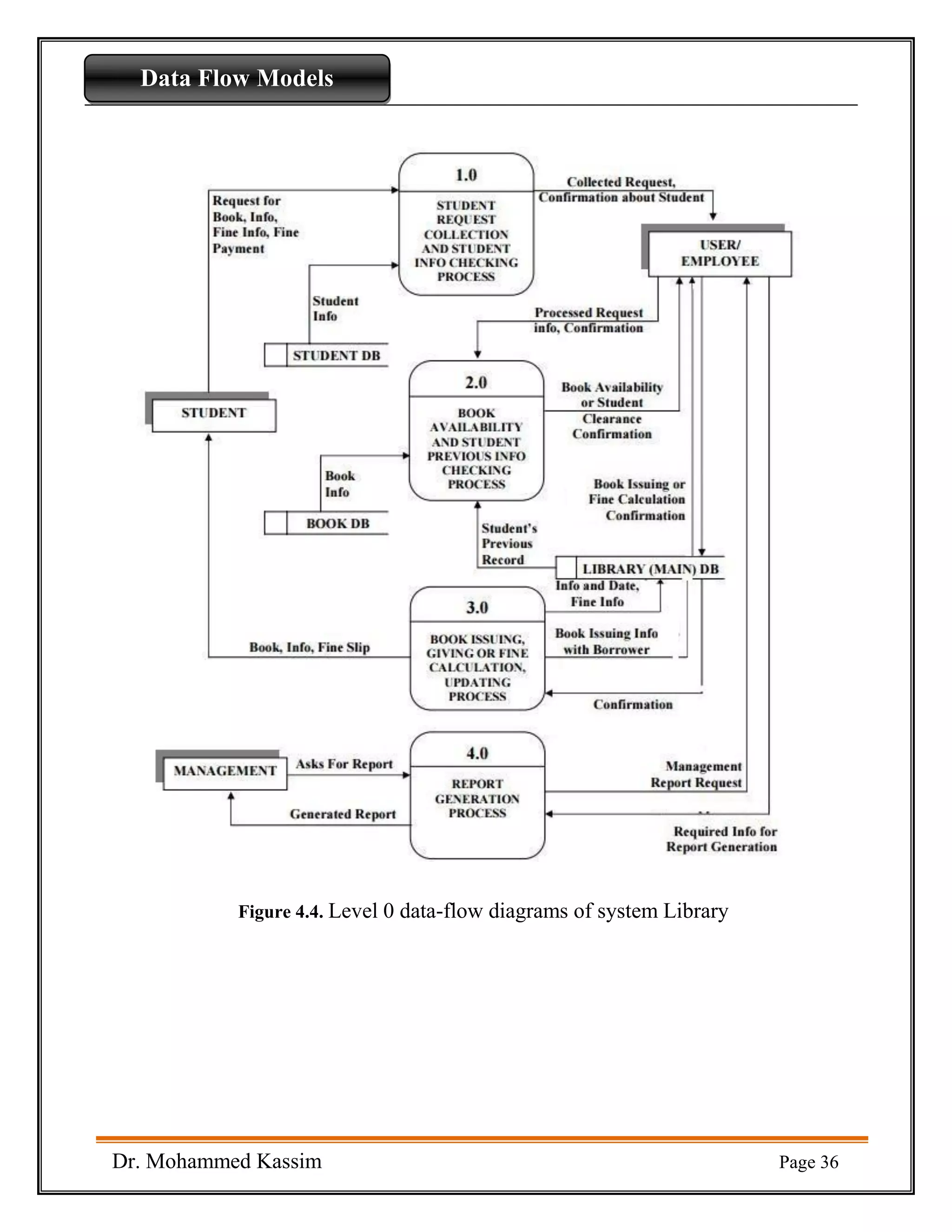 Data flow diagram part7 | PDF