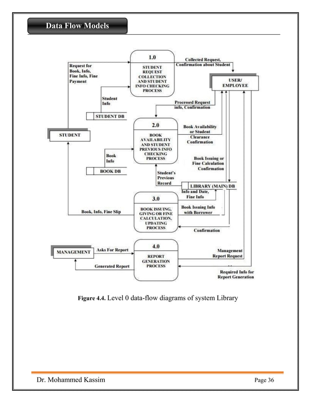 Data flow diagram part7 | PDF