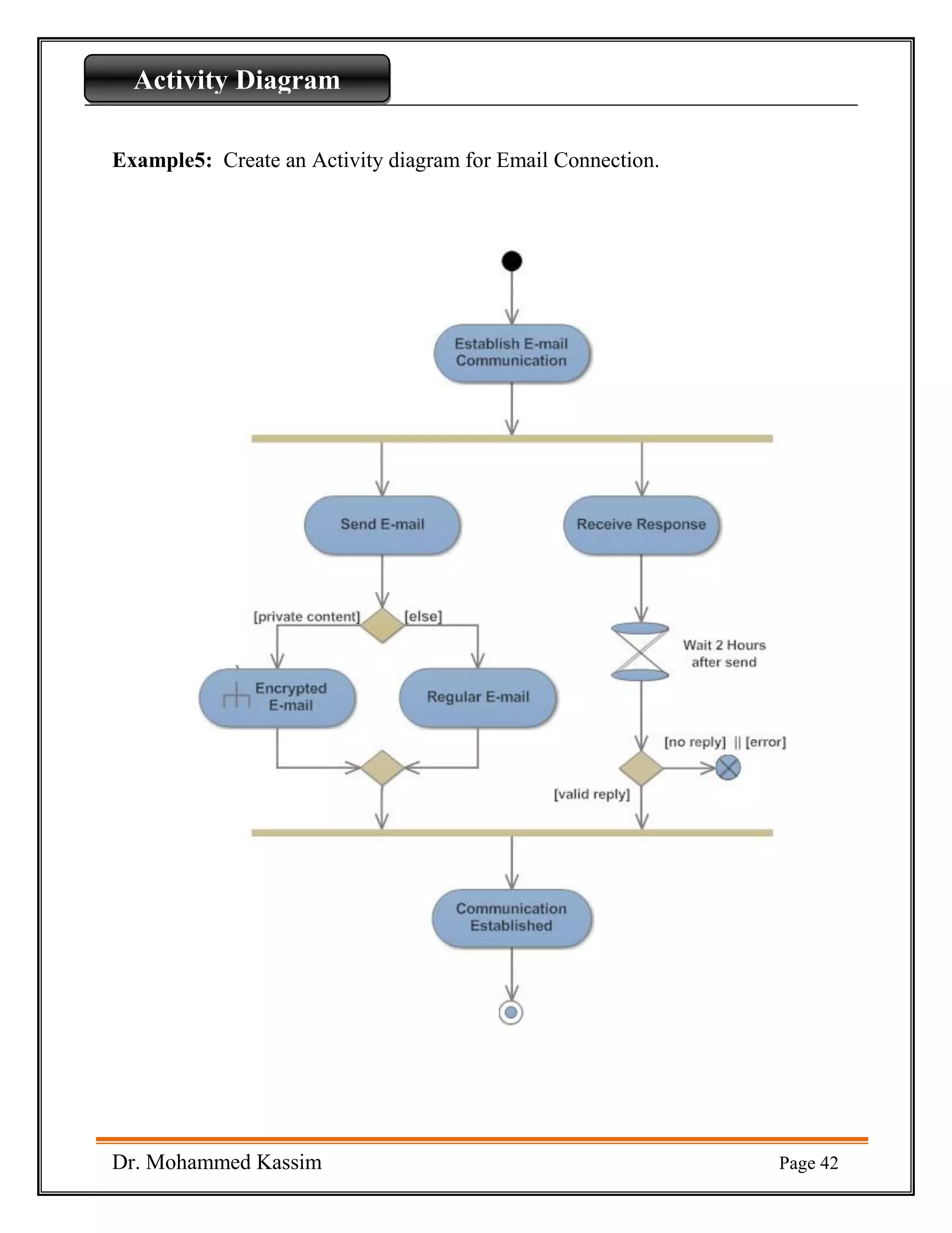 Activity Diagram part8 | PDF