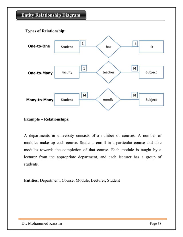 Entity Relationship Diagram part9 | PDF | Databases | Computer Software and Applications