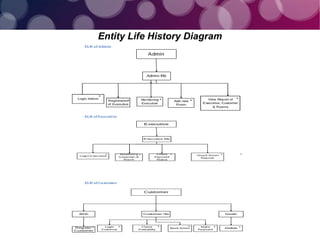 Online Hotel Management System | PPTX | Databases | Computer Software ...