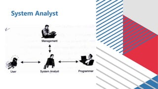 what is System Analyst in Software Development | PPT