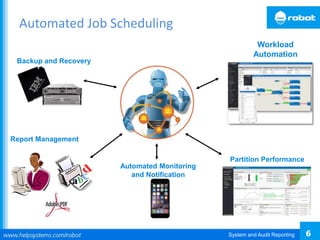 System and Audit Reporting with Robot | PPTX