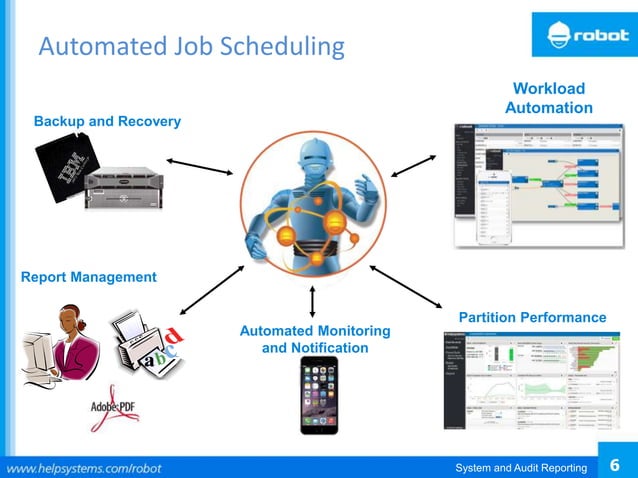 System and Audit Reporting with Robot | PPT