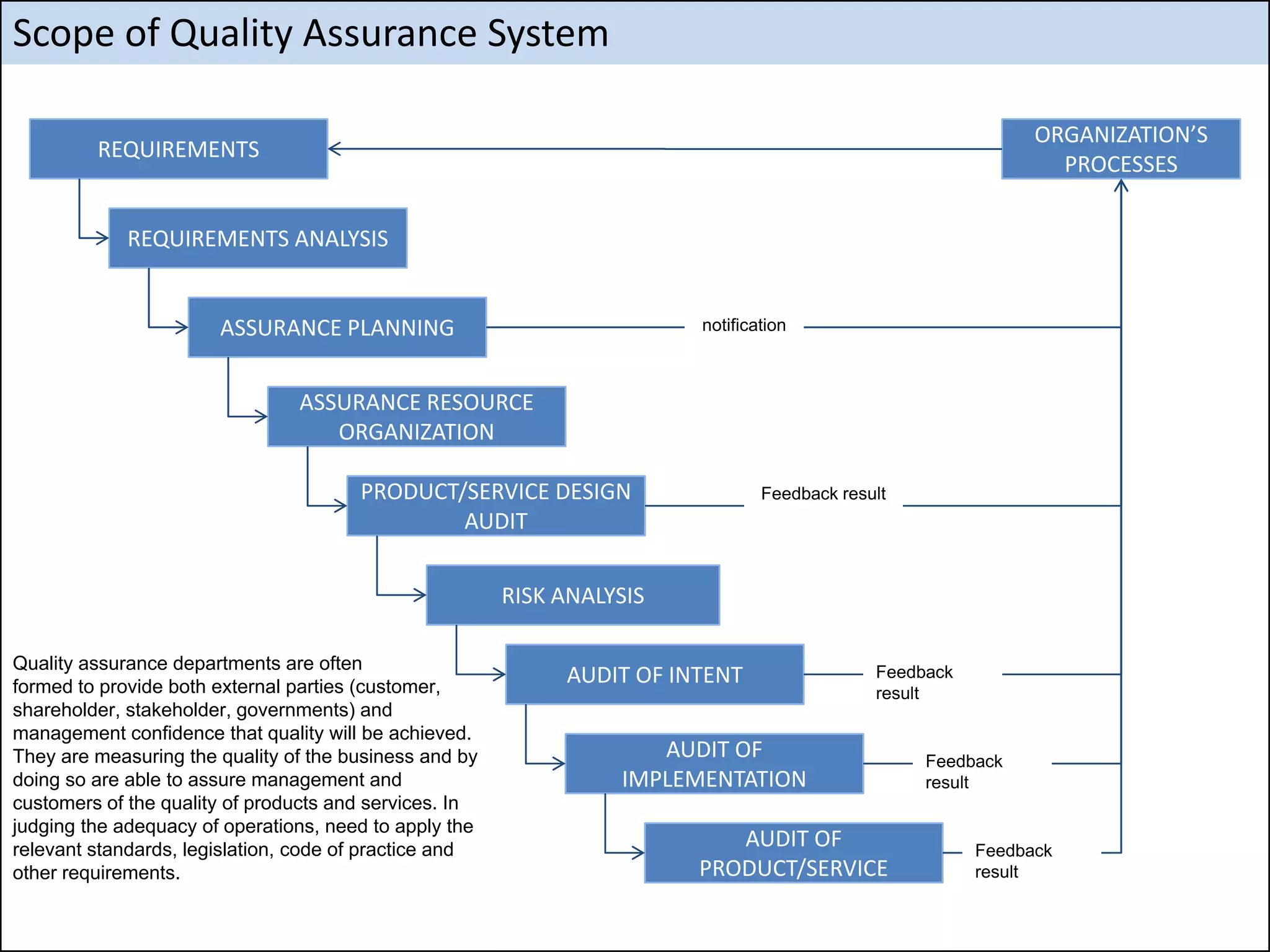 CA Quality Management System | PDF | Business | Business and Finance