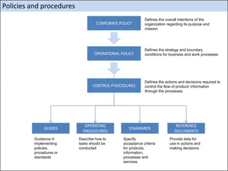 CA Quality Management System | PDF