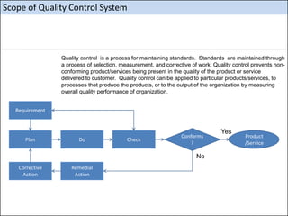 CA Quality Management System | PDF | Business | Business and Finance