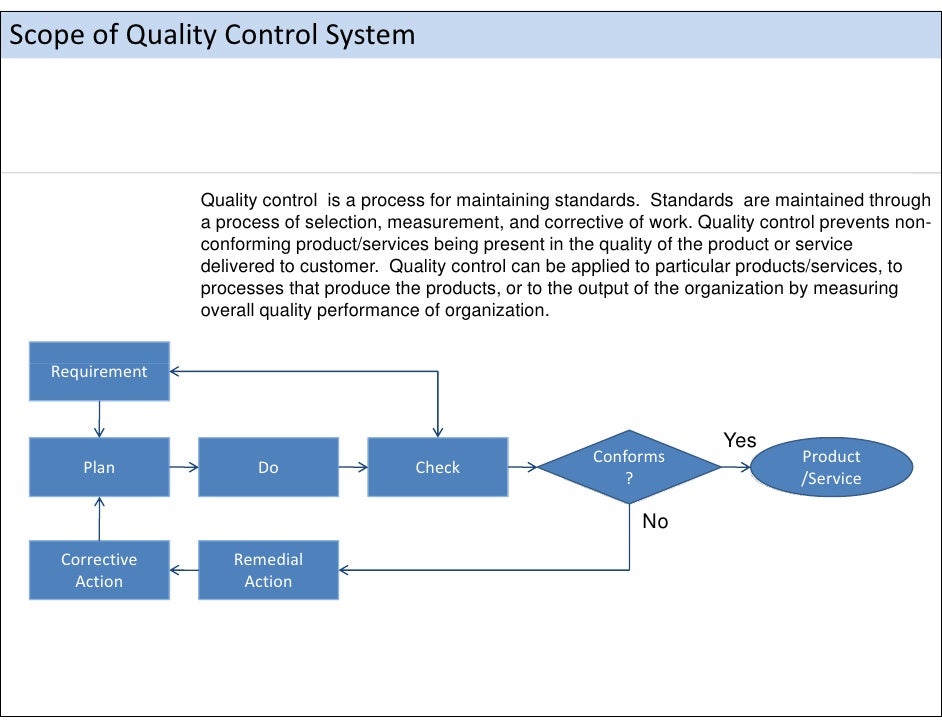 How to determine the scope of the qms - italianbda