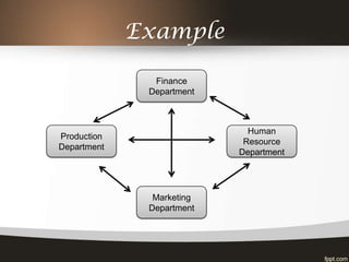 System Approach Diagram