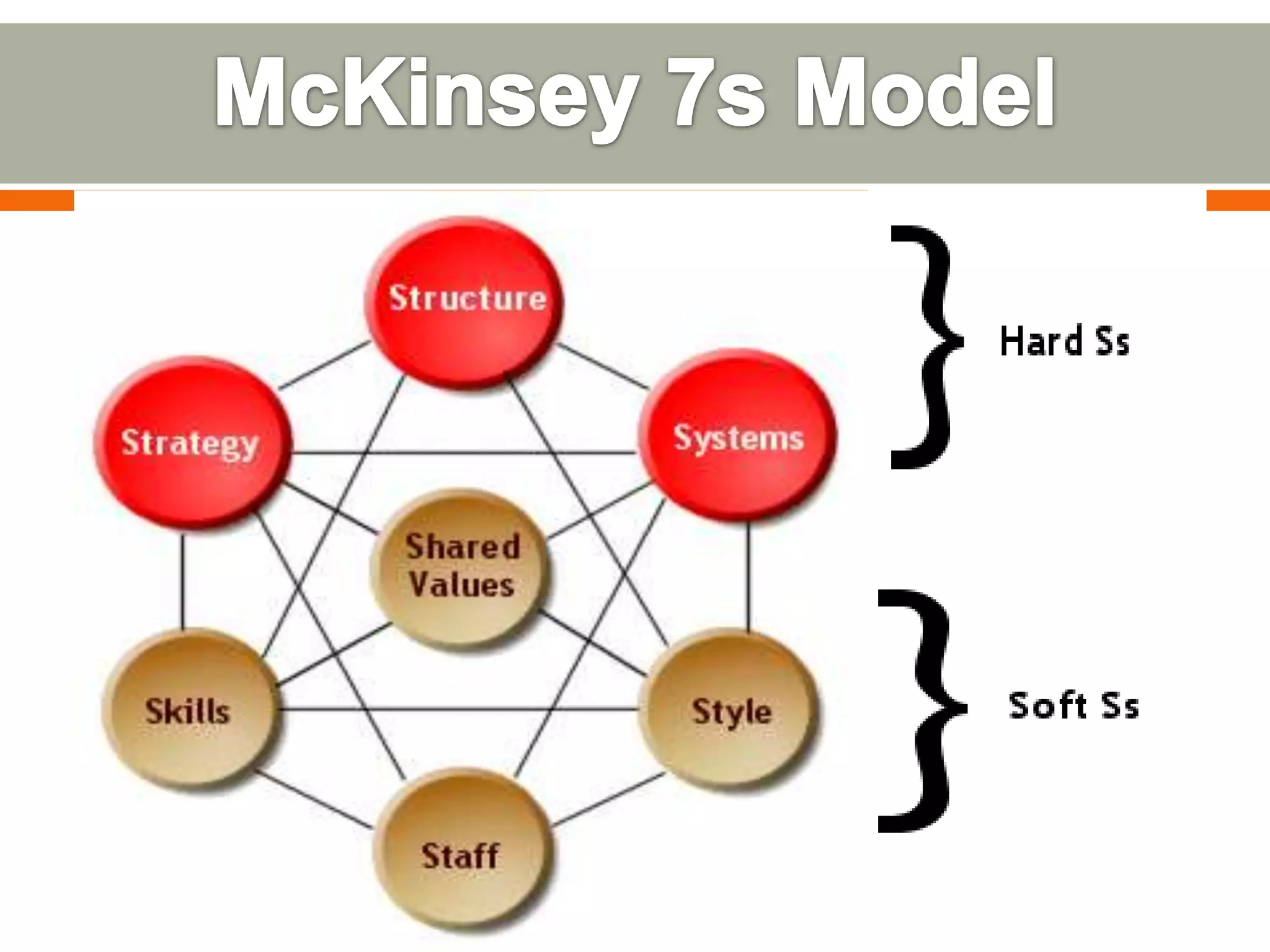 System approach | PPTX