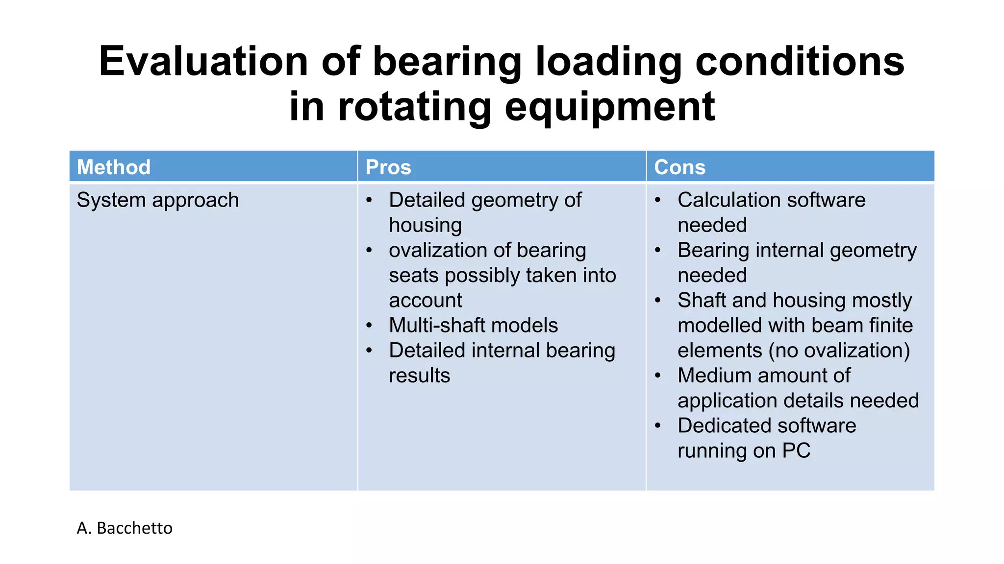 Bearing loading conditions: system approach | PPT