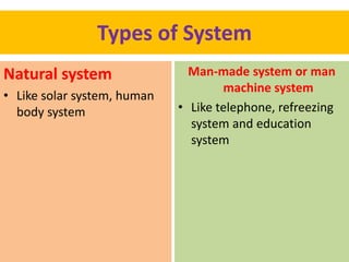 System approach | PPT