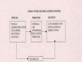 System approach | PPT