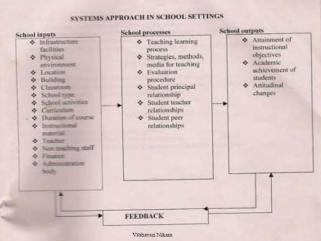 System approach | PPT