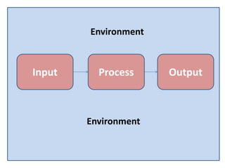 System Approach Diagram
