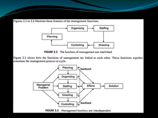 Approaches of Management(Principles of Management) | PPTX