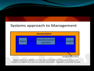 Approaches of Management(Principles of Management) | PPTX
