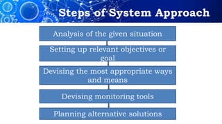 System approach.pptx