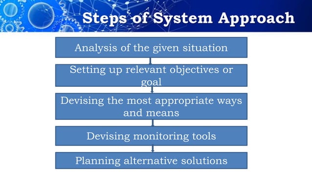 System approach.pptx
