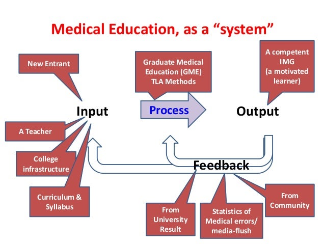 System approach in Medical Education