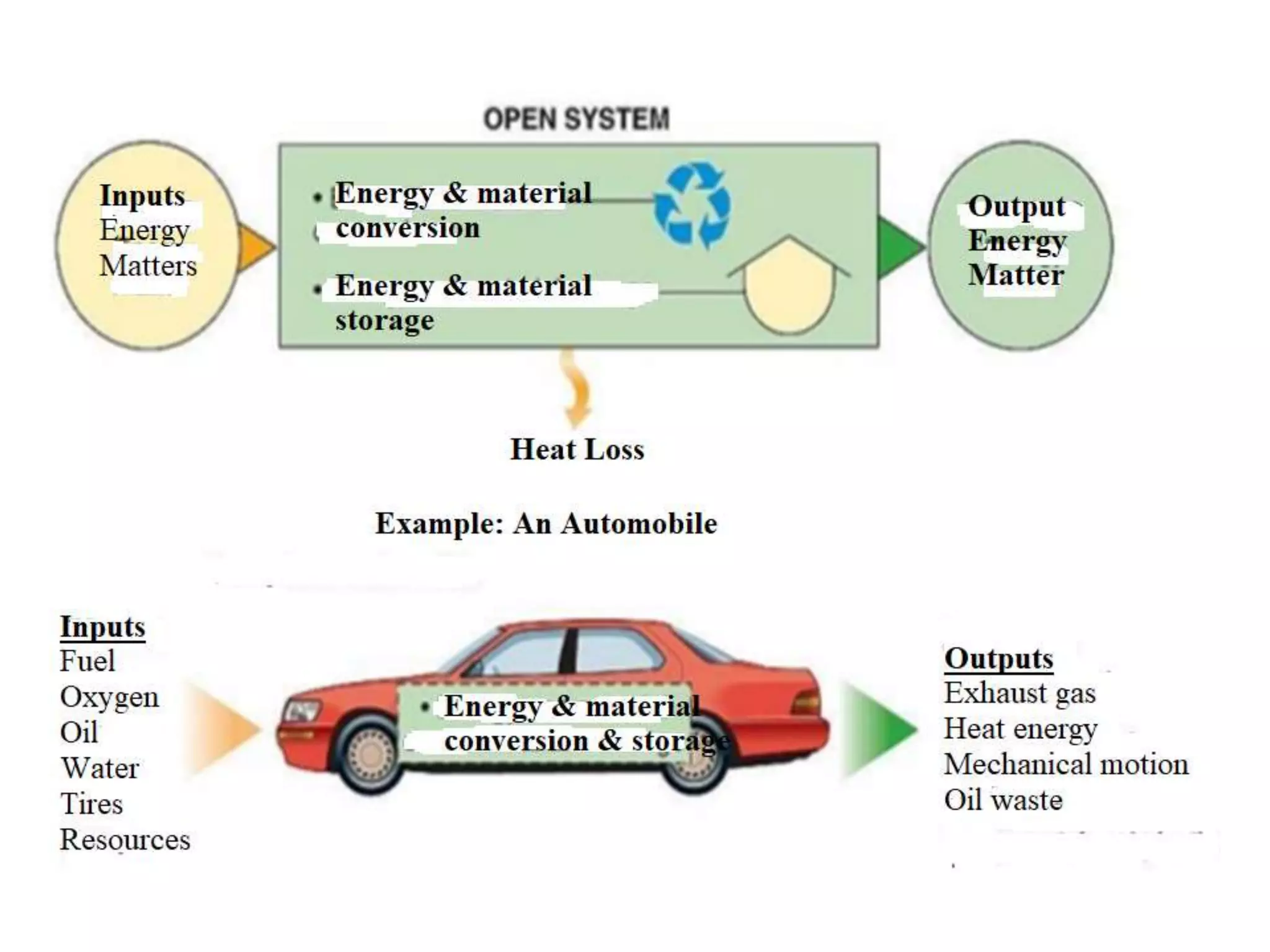 System Approach in Healthcare Management | PPTX