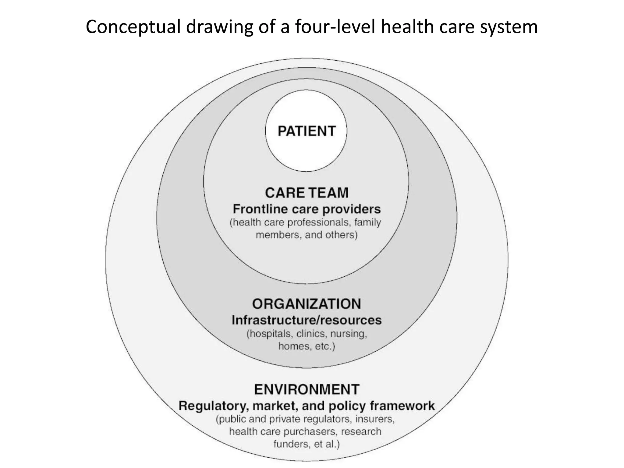 System Approach in Healthcare Management | PPTX