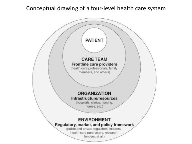 System Approach in Healthcare Management