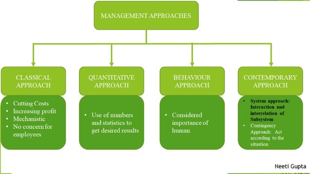 System Approach of Management | PPTX