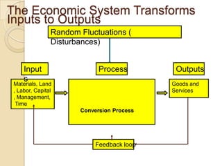 System approach of production function | PPTX