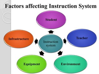 System approach to management | PPTX