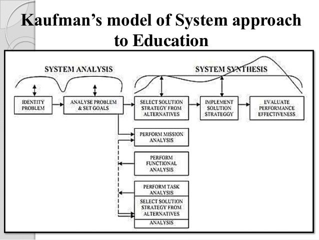 System approach to management