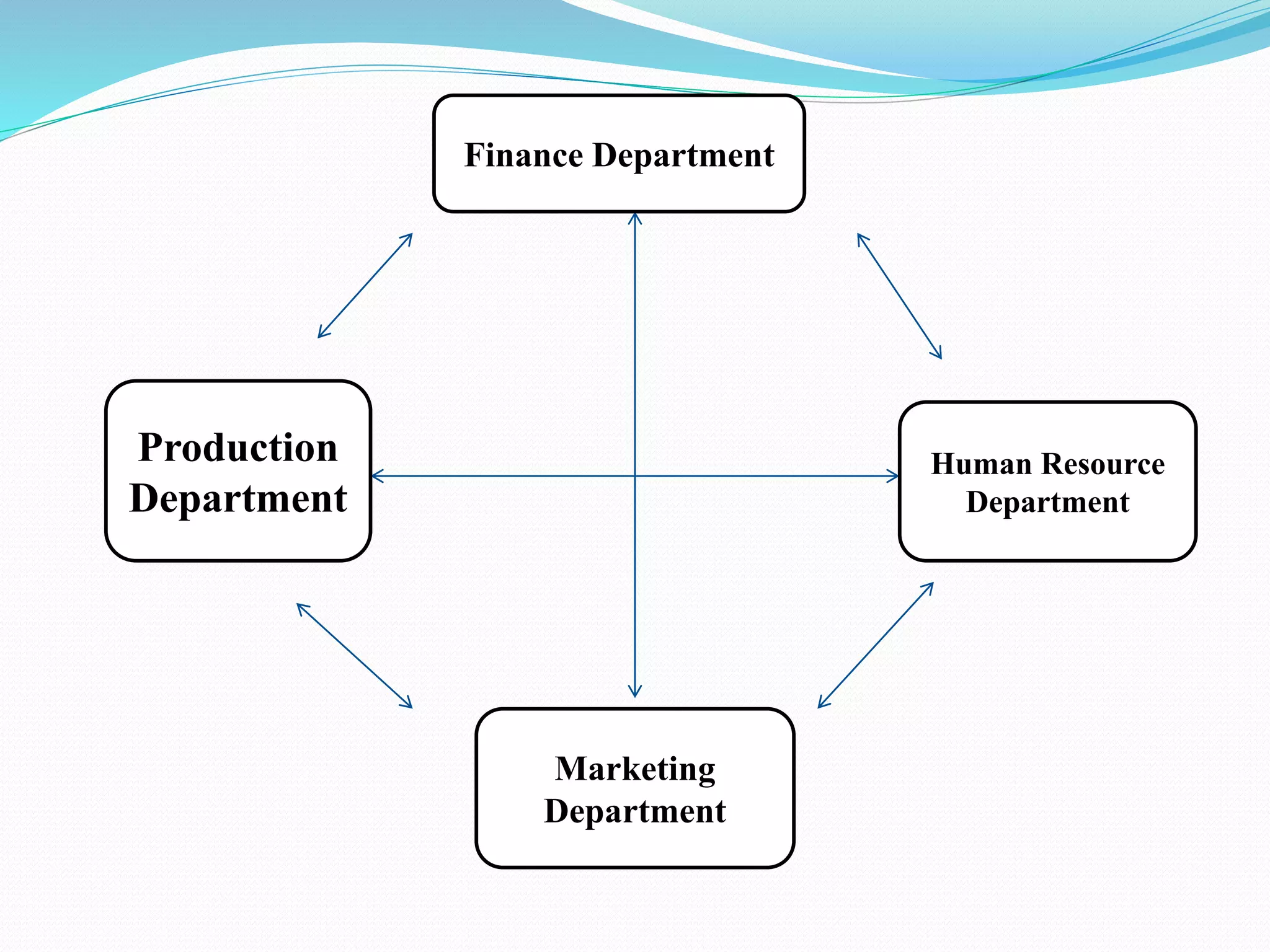 System approach to management 2 | PPTX