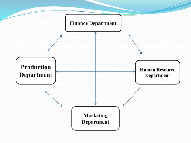 System approach to management 2 | PPTX | Business | Business and Finance