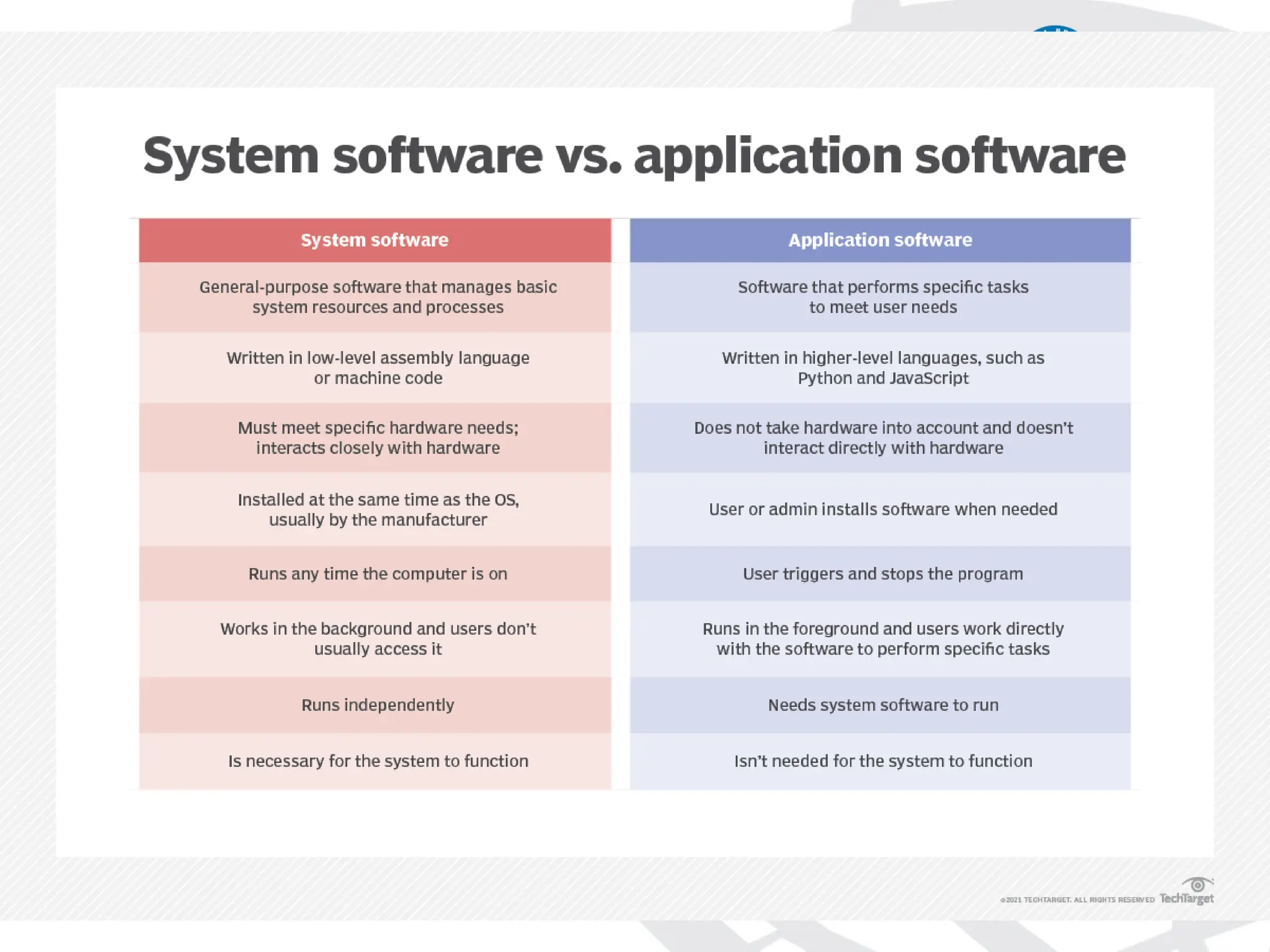 System and application software in computer.pptx