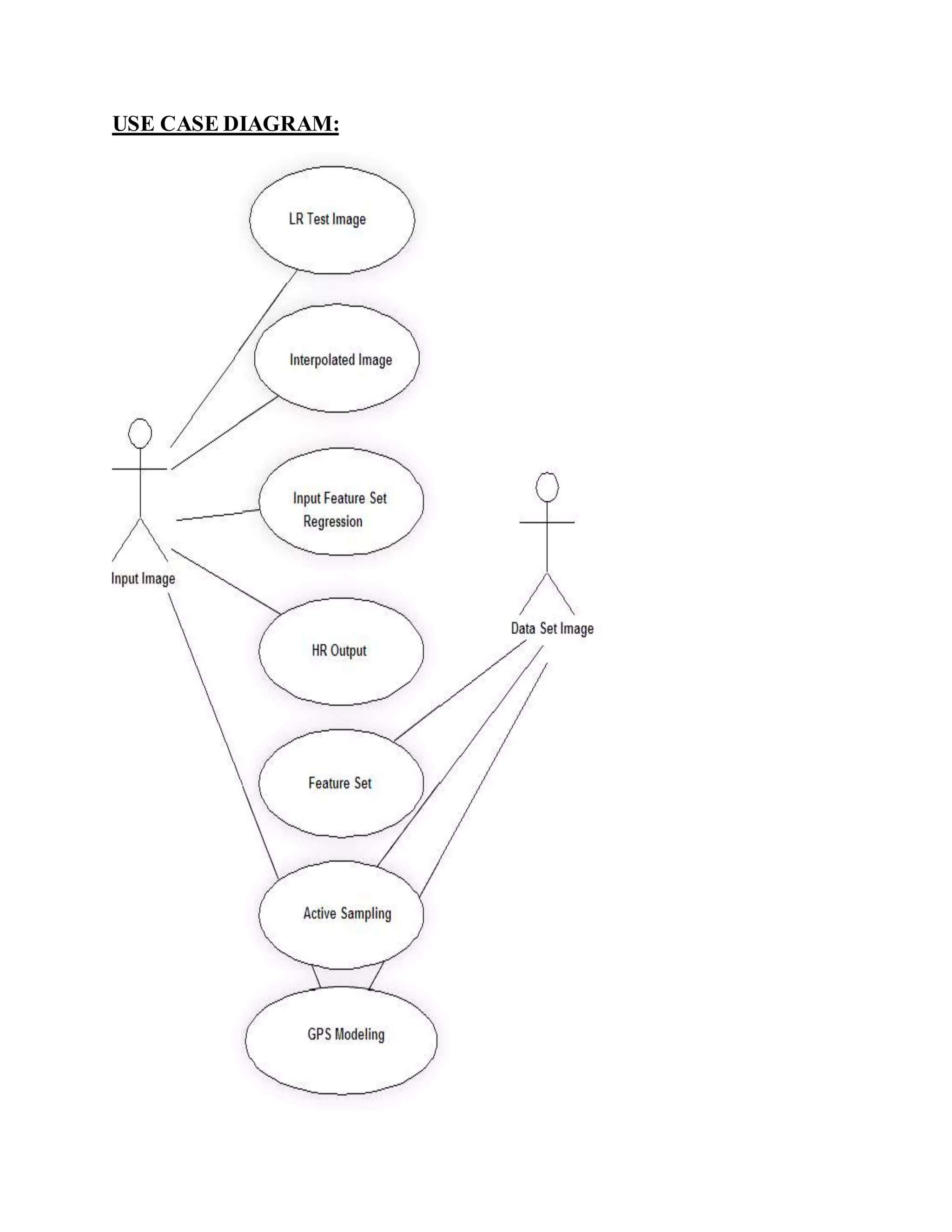 System architecture | PDF