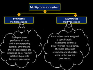 System architecture | PPT