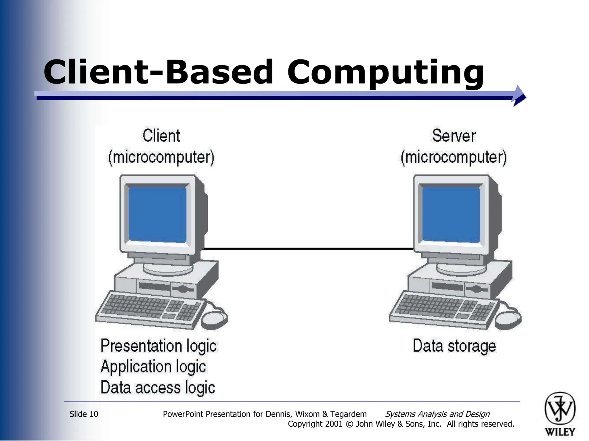 system architecture.ppt | Operating Systems | Computer Software and Applications