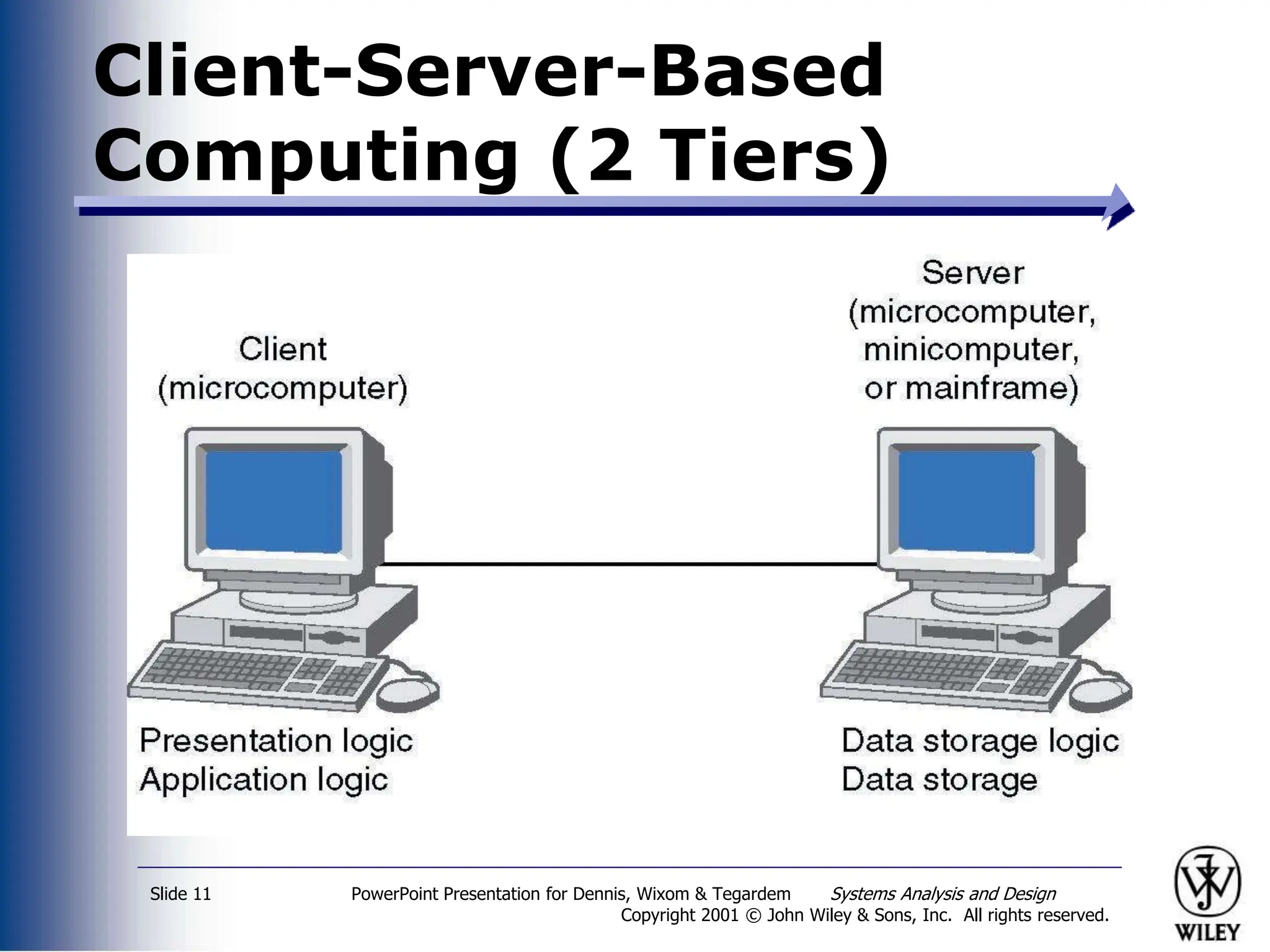 system architecture.ppt | Operating Systems | Computer Software and Applications
