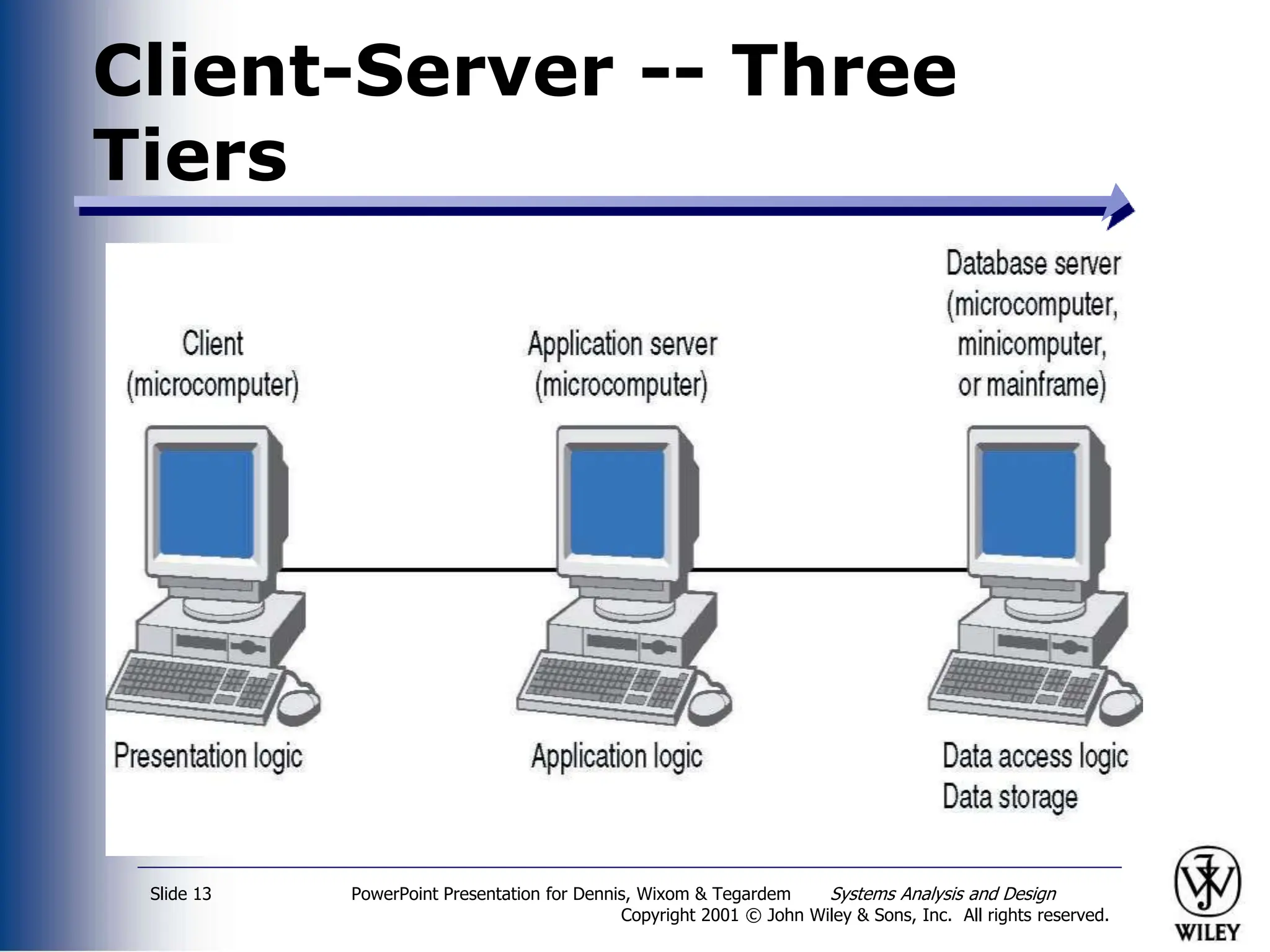 system architecture.ppt | Operating Systems | Computer Software and Applications