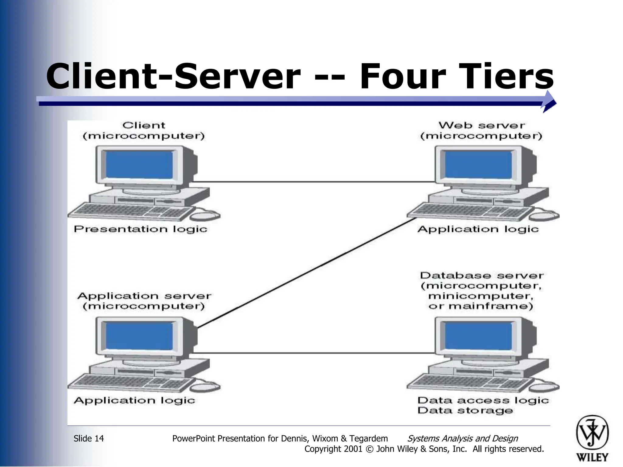 system architecture.ppt | Operating Systems | Computer Software and Applications