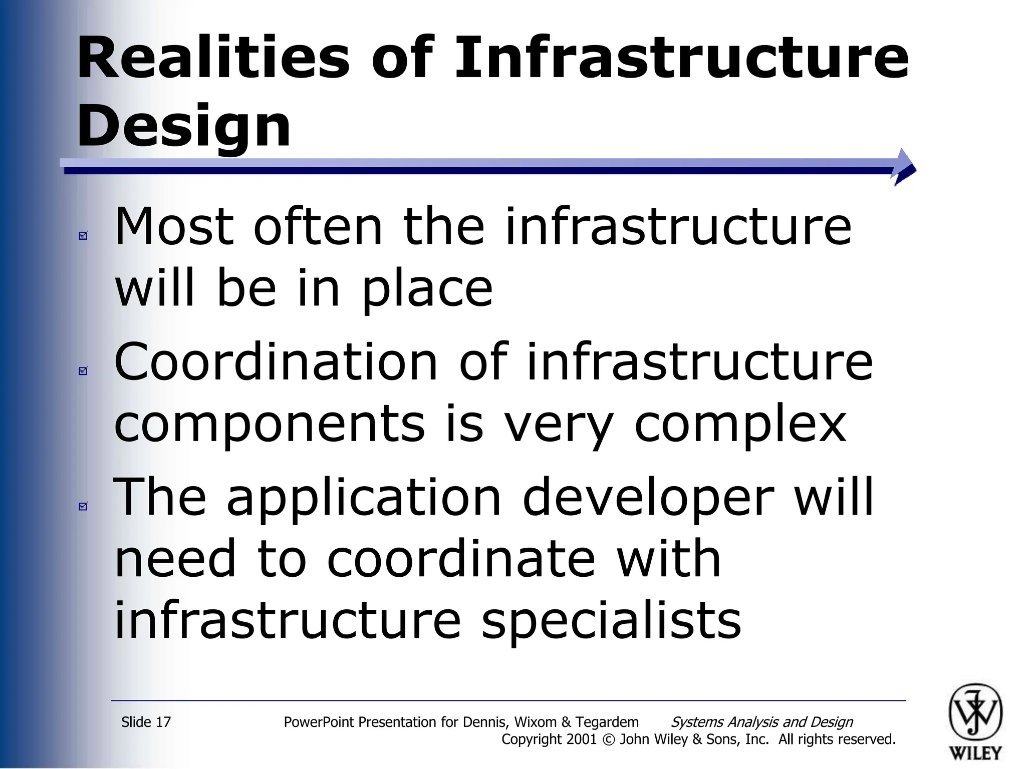 system architecture.ppt