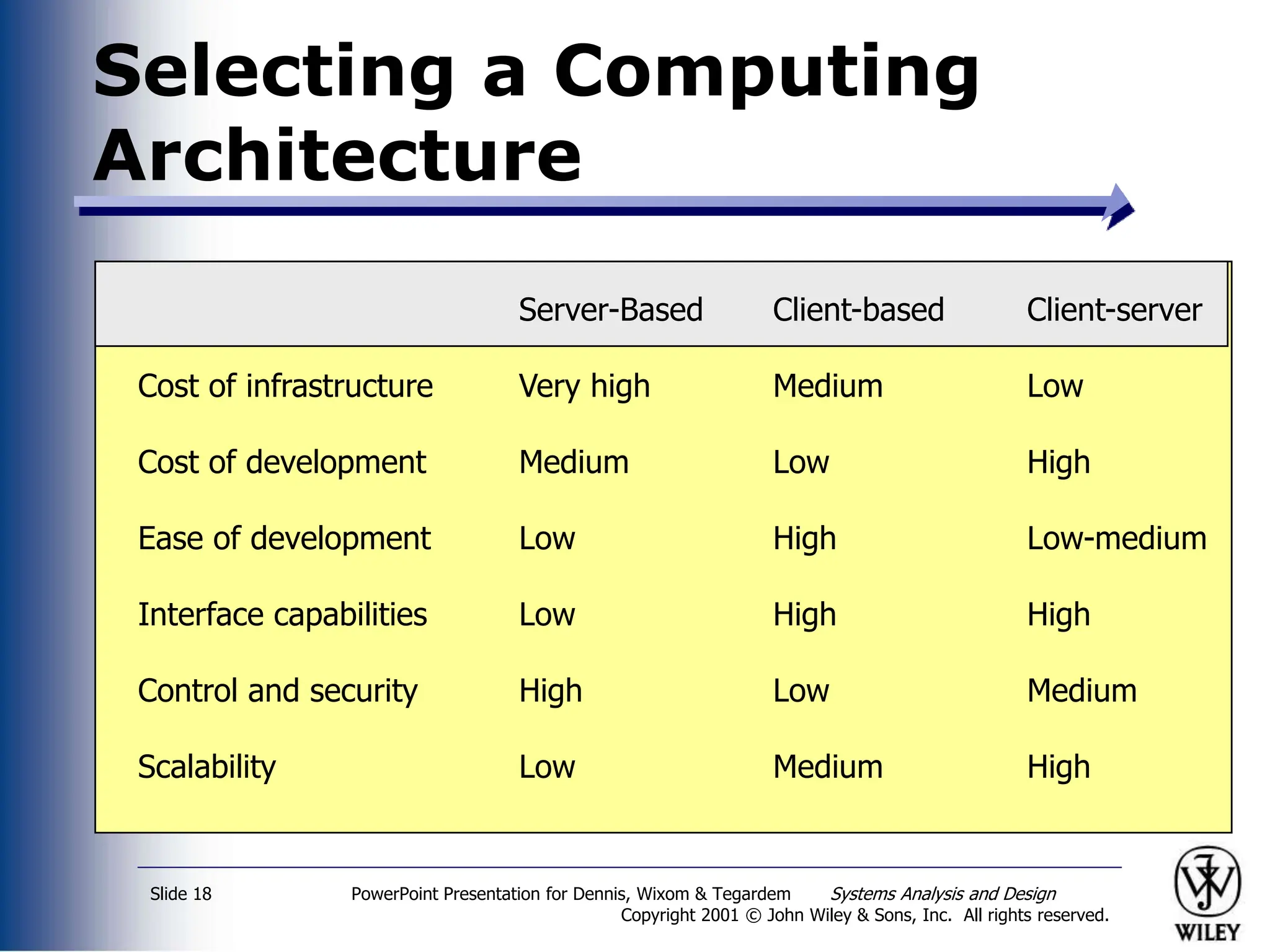 System Architectureppt