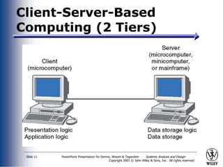 system architecture.ppt | Operating Systems | Computer Software and ...