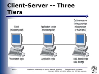 system architecture.ppt