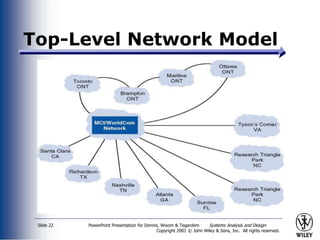 system architecture.ppt | Operating Systems | Computer Software and Applications
