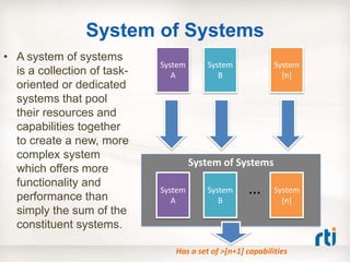 System Architecture for C4I Coalition Operations | PPTX
